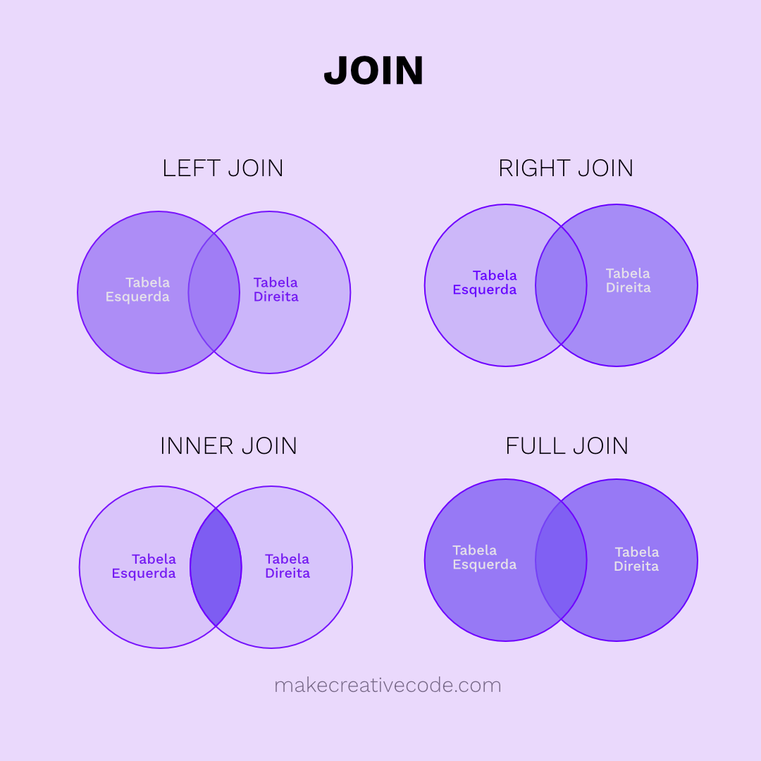 Tutorial SQL para Iniciantes: Explicação Fácil